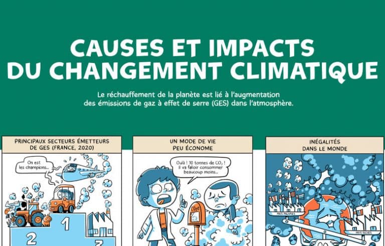 Exposition - Causes et impacts du changement climatique - MtaTerre