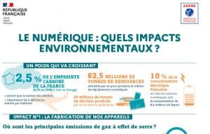 Infographie - Le numérique : quels impacts environnementaux ? - MtaTerre